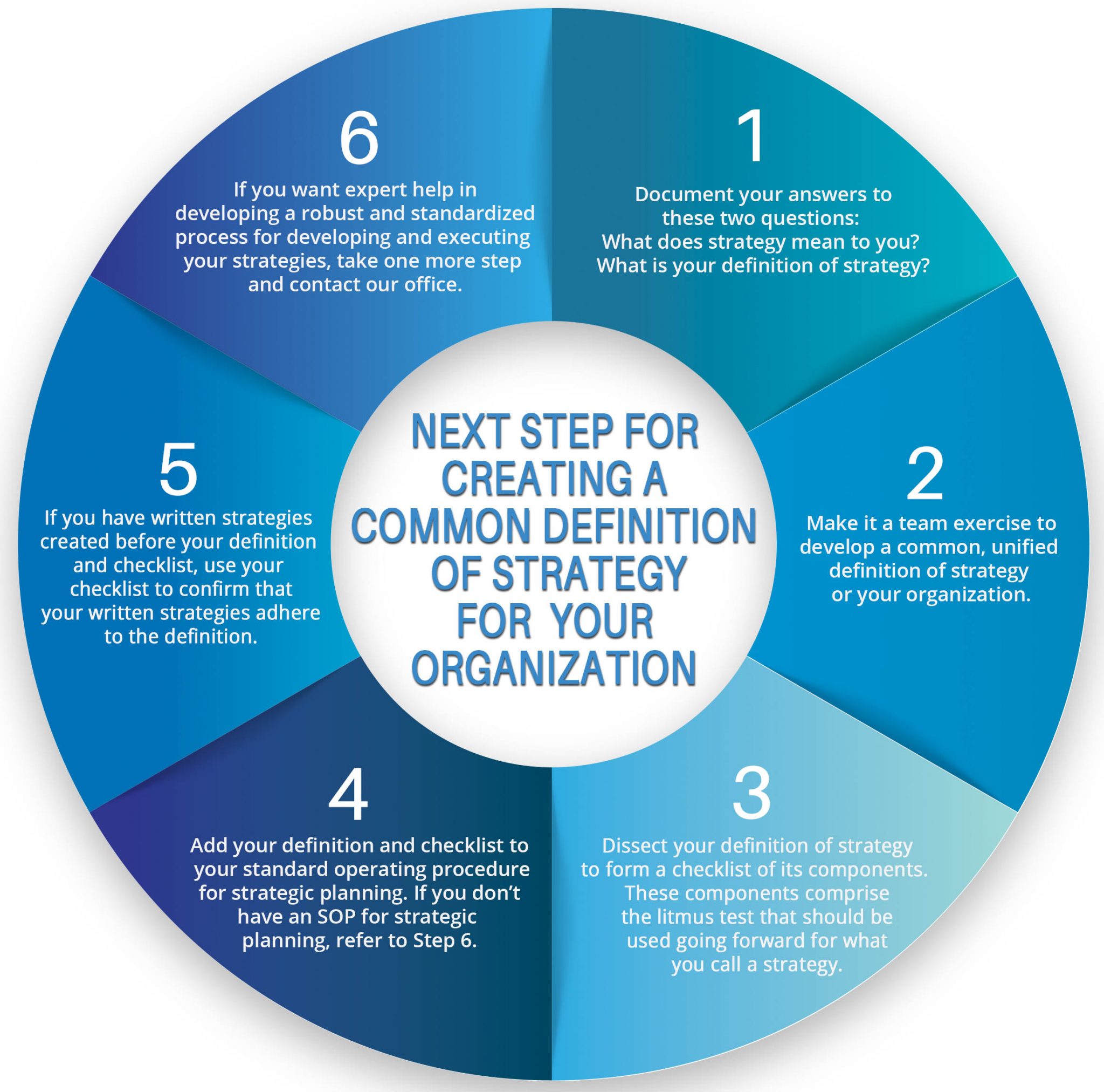 What is Your Definition of a Strategy? - Strategic Planning Facilitator ...
