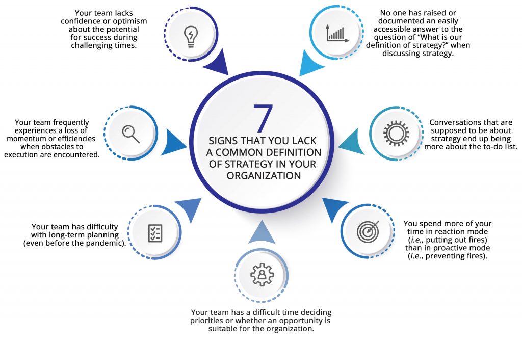 What Is Your Definition Of A Strategy Strategic Planning Facilitator 
