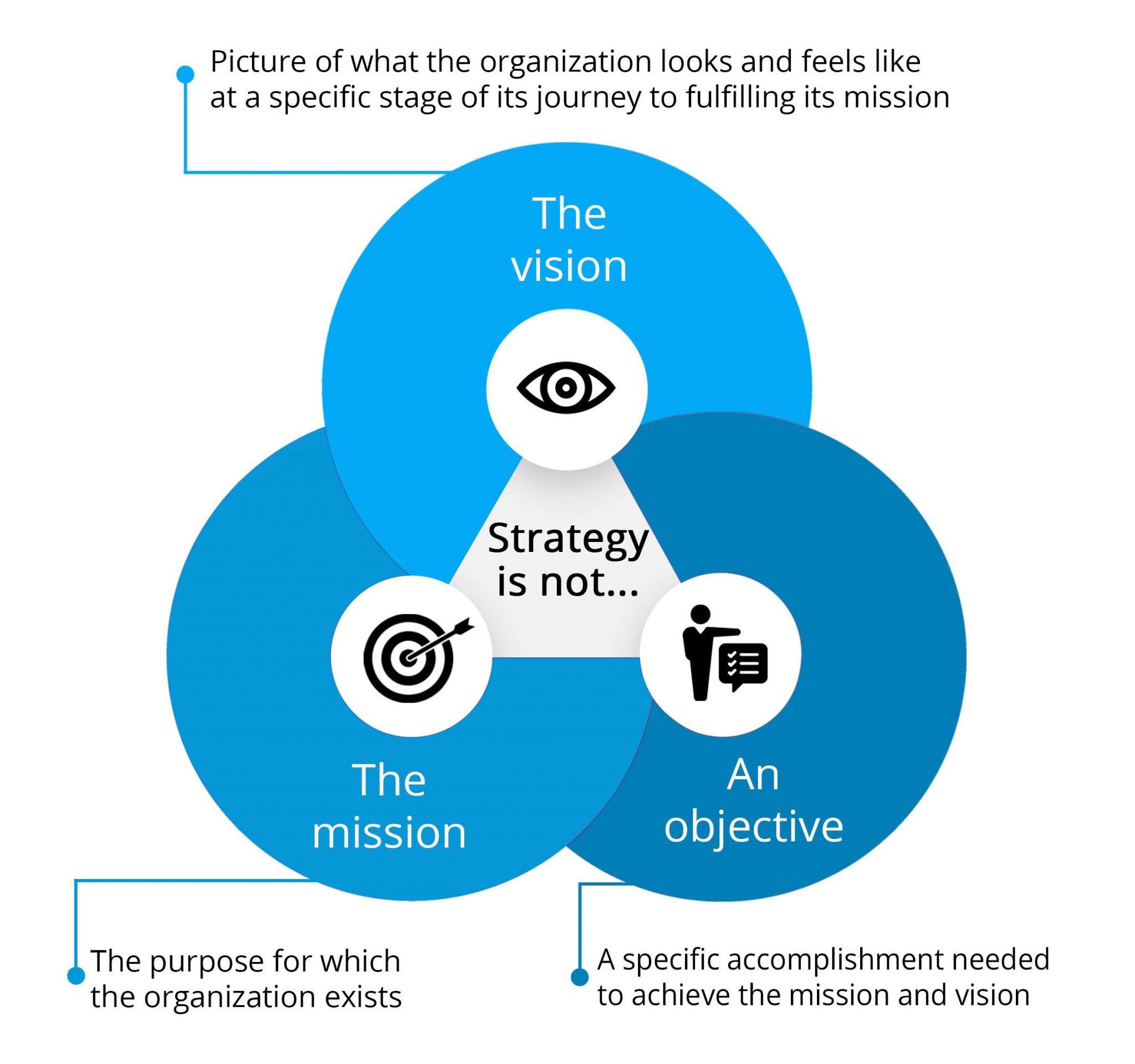 What is Your Definition of a Strategy? - Strategic Planning Facilitator ...